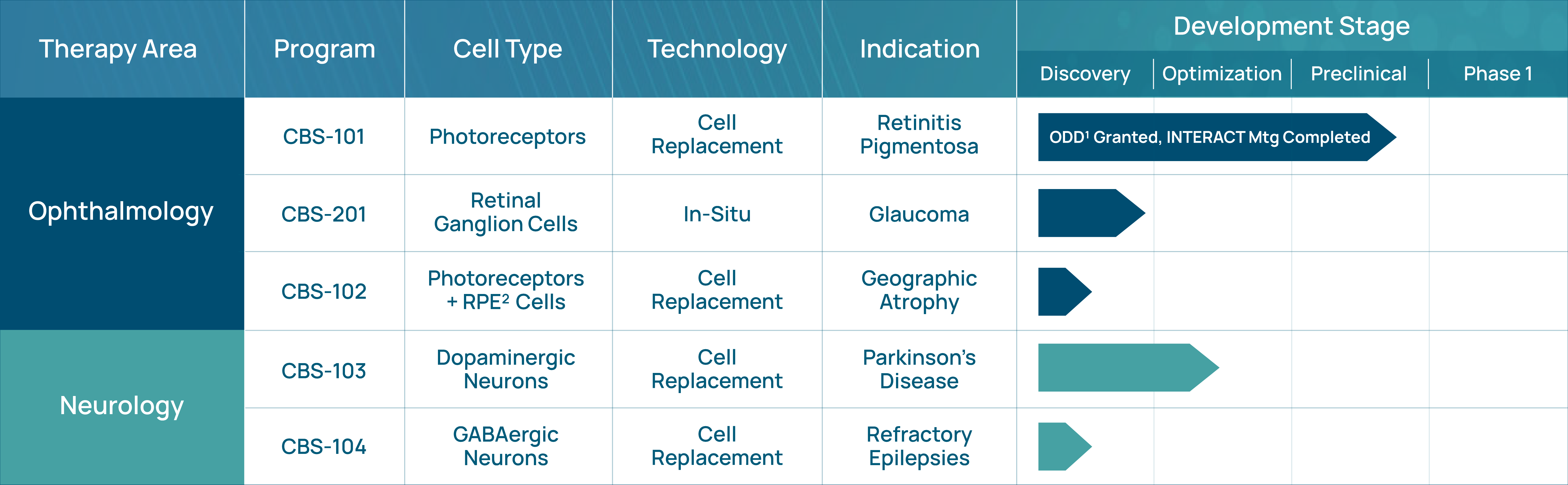 Science - CiRC Biosciences